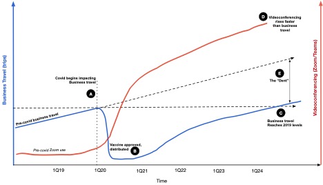 recovery-chart - Hudson Crossing | Management Consulting for Travel ...